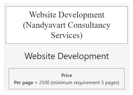 Google Appsheet of Google Workspace from Nandyavart Consultancy Services